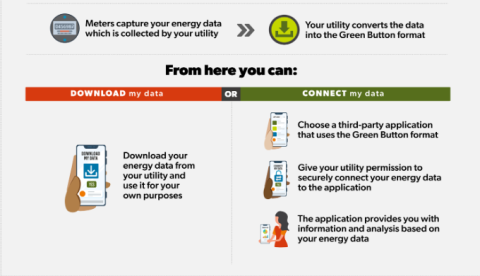 Green Button Data | Centre Wellington Hydro
